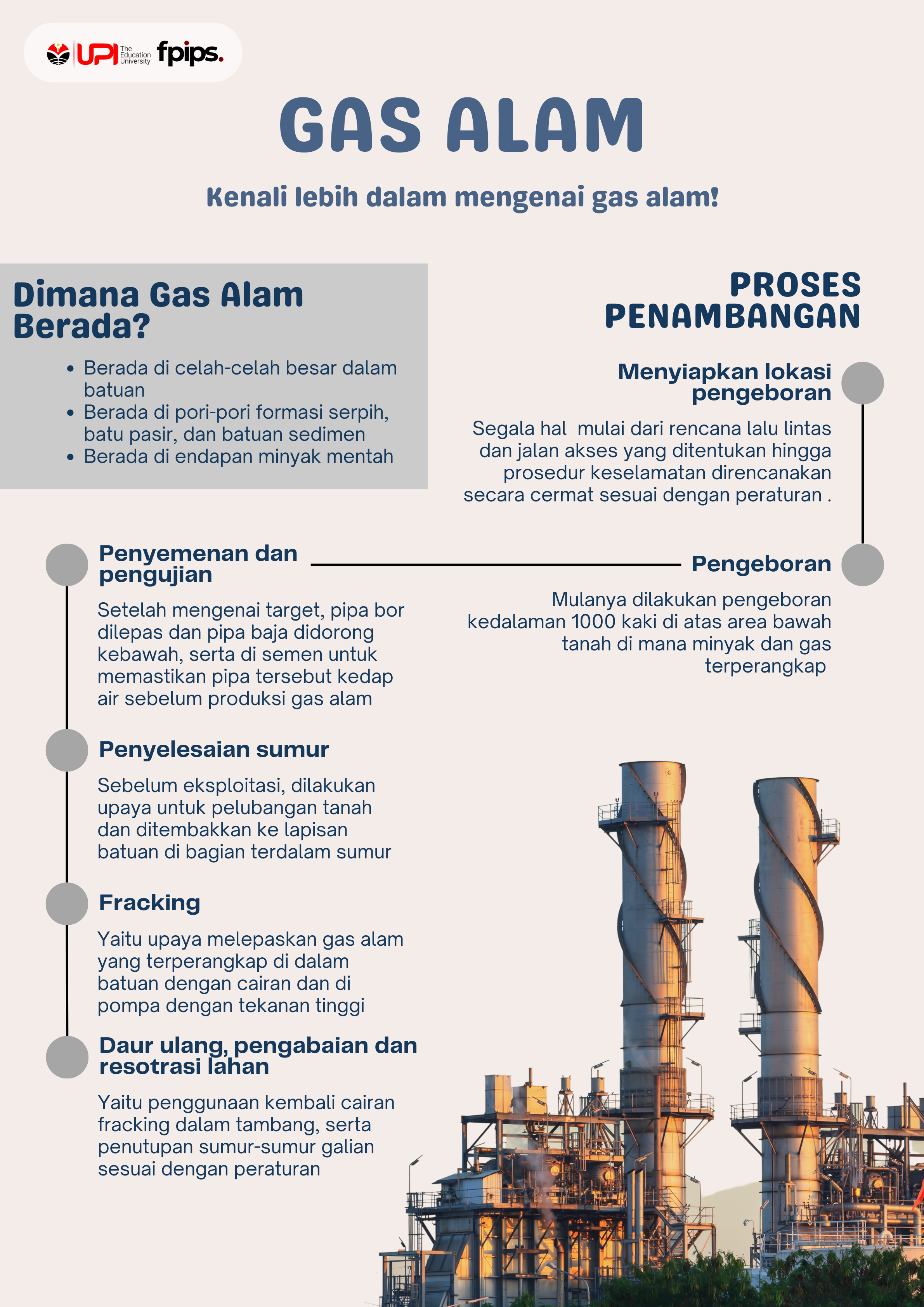 Gas Alam - GeoLab UPI
